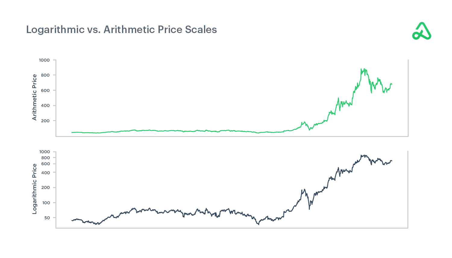 Technical Analysis Guide | Option Alpha